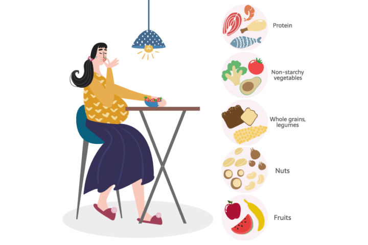 Which Foods To Eat And Avoid During Your Period